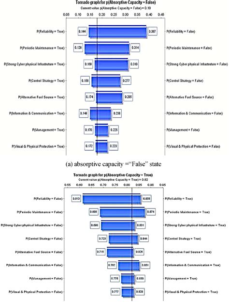 Figure 1 From A Framework For Modeling And Assessing System Resilience