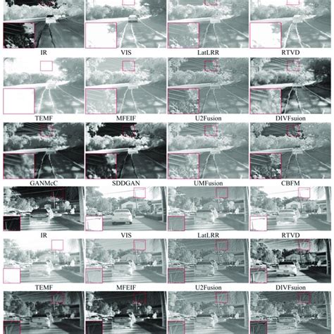 Qualitative Comparison Of Cbfm Compared With Nine State Of The Art