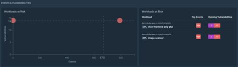 Sysdig Liveでkubernetesの脅威に即座に対処する Sysdig