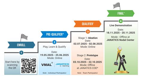Jdls Event Jasc 2025
