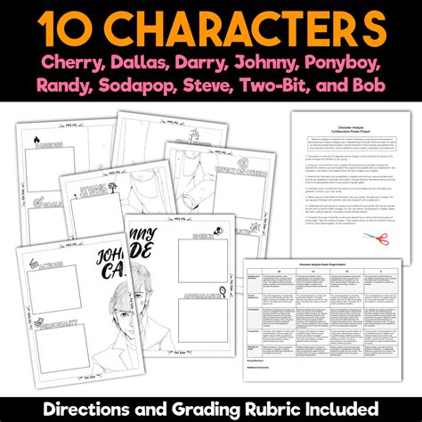 The Outsiders Character Analysis Posters — Character Collabs Chomping