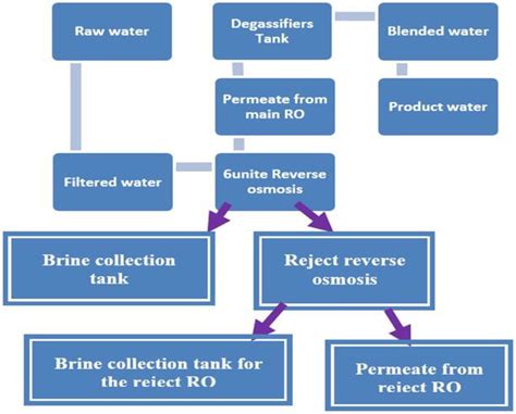 Water Free Full Text Quality Characterization Of Groundwater For Drinking Purposes And Its