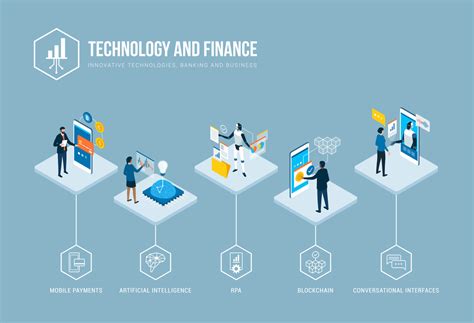 Automation For Accounting Businesses 6 Tips And Practices