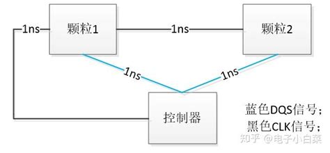 ddr基础知识总结 知乎