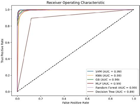 Figure 2 From Deep Ensemble Feature Extraction Based Classification Of