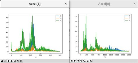 Measuring Vibration With Imu Batch Sampler — Copter Documentation