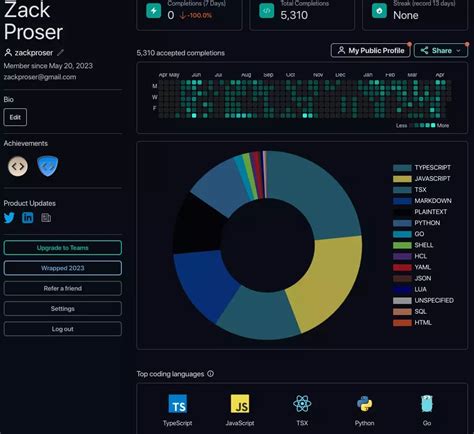Updated Codeium Analysis And Review Updated Codeium Analysis And Review