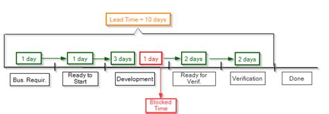What Is Process Efficiency Businessmap Knowledge Base