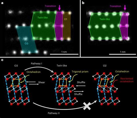 Researchers Decipher Atomic Scale Imperfections In Lithium Ion Batteries