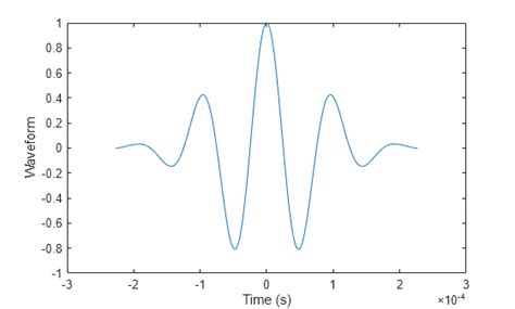 pulstran pulse train matlab