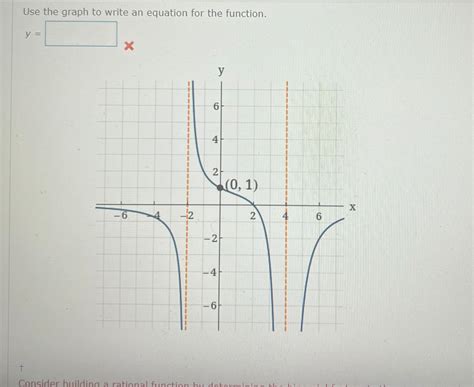 Solved Use The Graph To Write An Equation For The Function Chegg