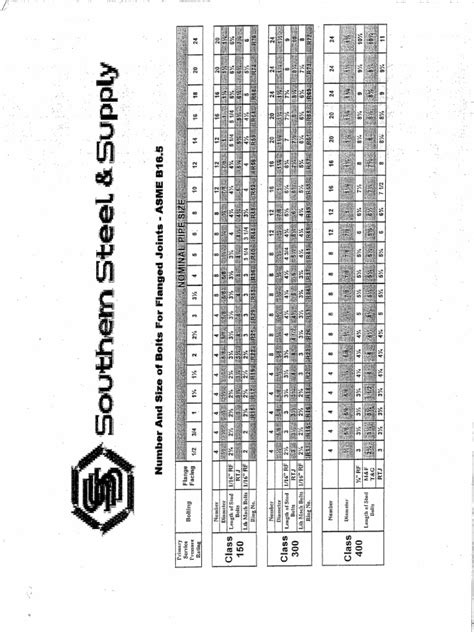 Catalago Medidas De Esparragos Pdf
