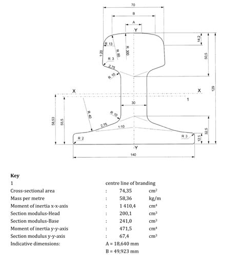 Understanding Rail Standards A Comprehensive Guide Kscrane