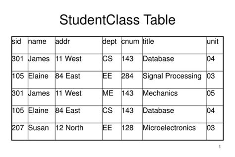 Ppt Studentclass Table Powerpoint Presentation Free Download Id