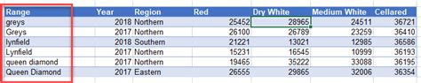 Advanced Sorting In Excel Google Sheets Automate Excel