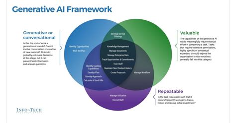 “exploring The Power Of Generative Ai Unlocking Endless Possibilities