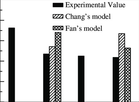 Electrical Conductivity Of Pure Al Block And 10 Vol Vgcf Reinforced Al
