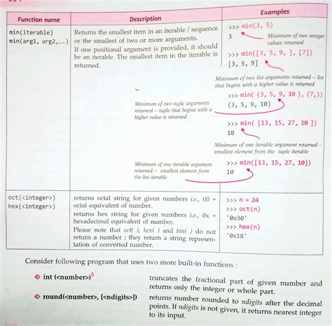 Using With Python Libraries Notes Sumita Arora Class 12 Computer Science