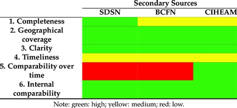 Evaluation Secondary Sources Download Table