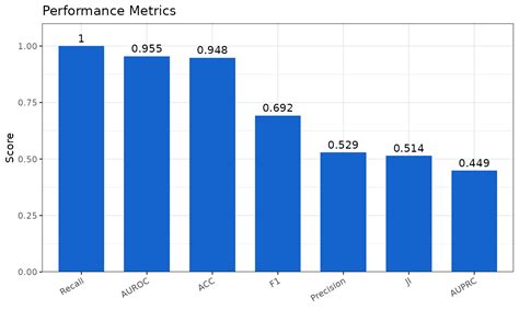 Subsampling Function — Subsampling • Infercsn