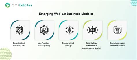 Web 3 0 What New Business Models Will It Unleash