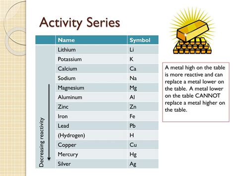 Cation Reactivity Series Facesbery