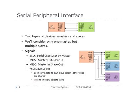 Serial Communication Interfaces Pdf