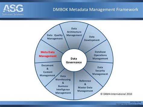 metadata use cases you can use
