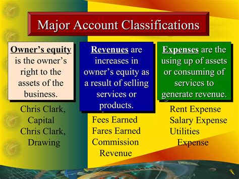 Ch02 Analyzing Transactions Ppt