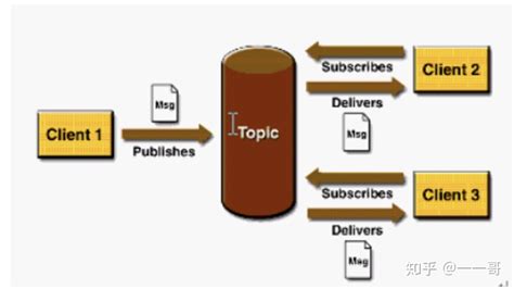 Springboot2x系列教程59 Springboot整合消息队列之jms简介springboot Jmsmessagelistener Csdn博客