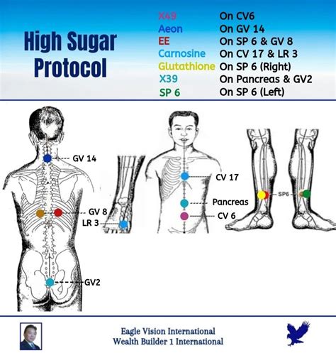 Pin By Maggie Hensley On Lifewave Acupressure Treatment Energy