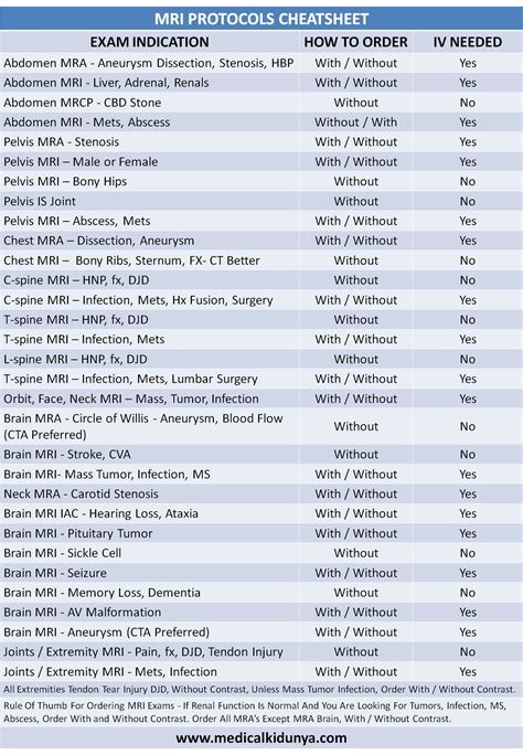 mri protocols cheat sheet nclex quiz sexiezpix web porn
