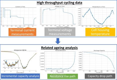Battery Data Analyst مستقل
