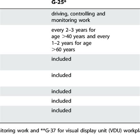 Classification Of Stages Of Age Related Macula Degeneration Armd