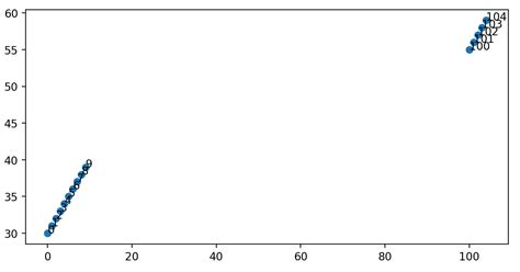 Python 27 How To Add Interrupted Time Series In Matplotlib Stack