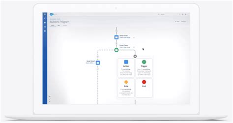 Salesforce Zoho Salesforce Vs Zoho Crm