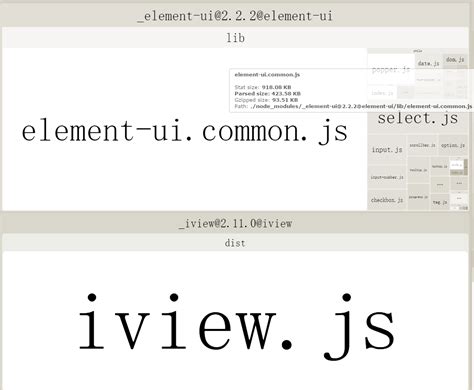 iview 和 element ui 的按需引入 csdn博客