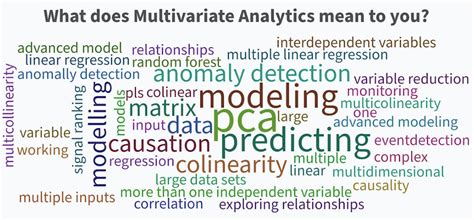 Modernizing Multivariate Analytics Processing Magazine