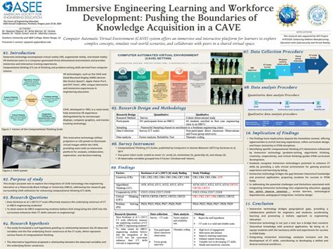 Vr Engineering Futureofengineering Cybersecurity Additivemanufacturing Nsf Metaquest