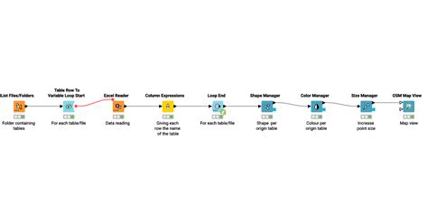 Heatmap With Lat Lon From Multiple Files V1 Knime Community Hub