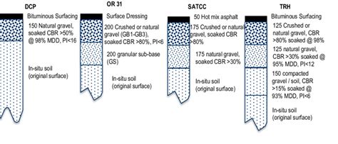 Comparison Between Trh4 Design Method And Dcp Design Method Download Scientific Diagram
