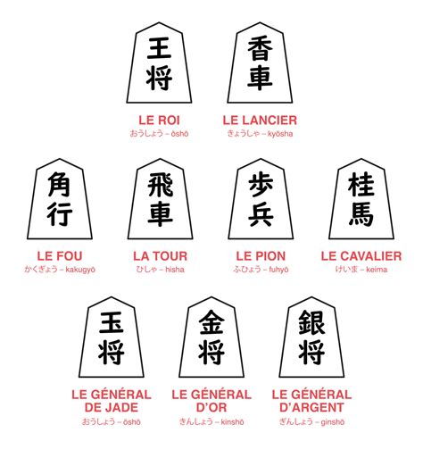 Jeux Traditionnels Japonais Partie 2 Jeux De Plateau Japan Glossy