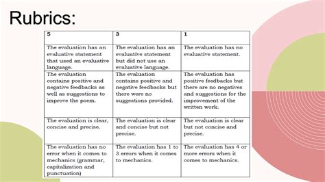 Module 6 Evaluative Statement Pptx Orosio Pptx