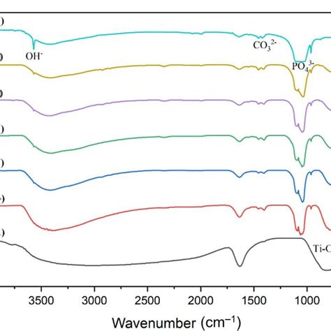 Optical Density Measurements Of Bacteria At A Wavelength Of 600 Nm Od Download Scientific