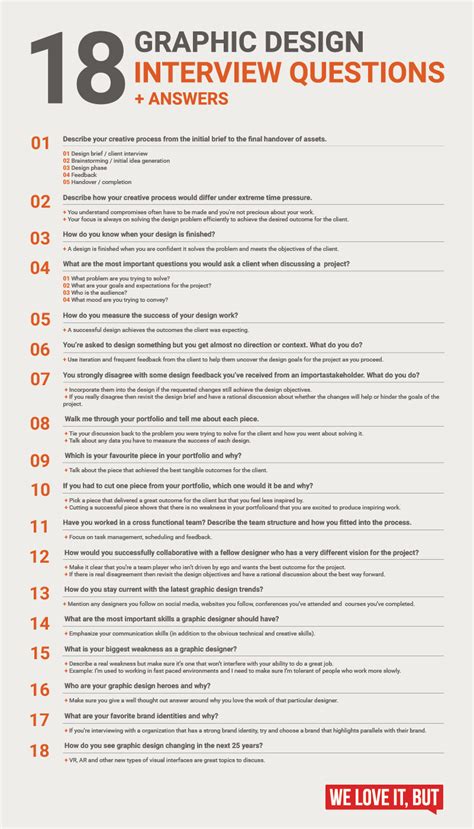 Design Interview Questions And Answers Sample Diagram Orient