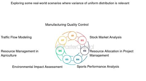 Variance Of Uniform Distribution Log Uniform Distribution Mean And