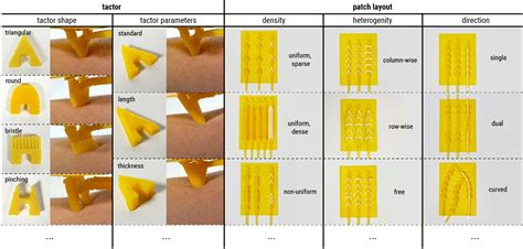 Parametric Haptics Versatile Geometry Based Tactile Feedback Devices