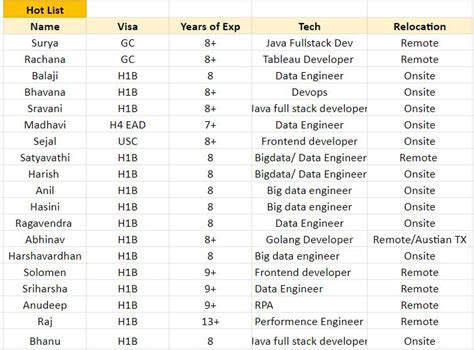 Jagan Mohan Sai On Linkedin Recruitment React Profiles Jobs