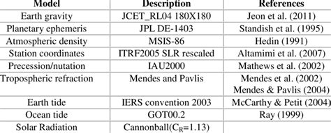 Dynamic And Measurement Models For Stsat 2c Orbit Determination