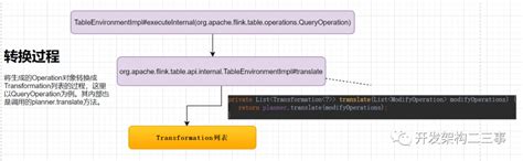 flink sql源码分析一之执行流程梳理 腾讯云开发者社区 腾讯云